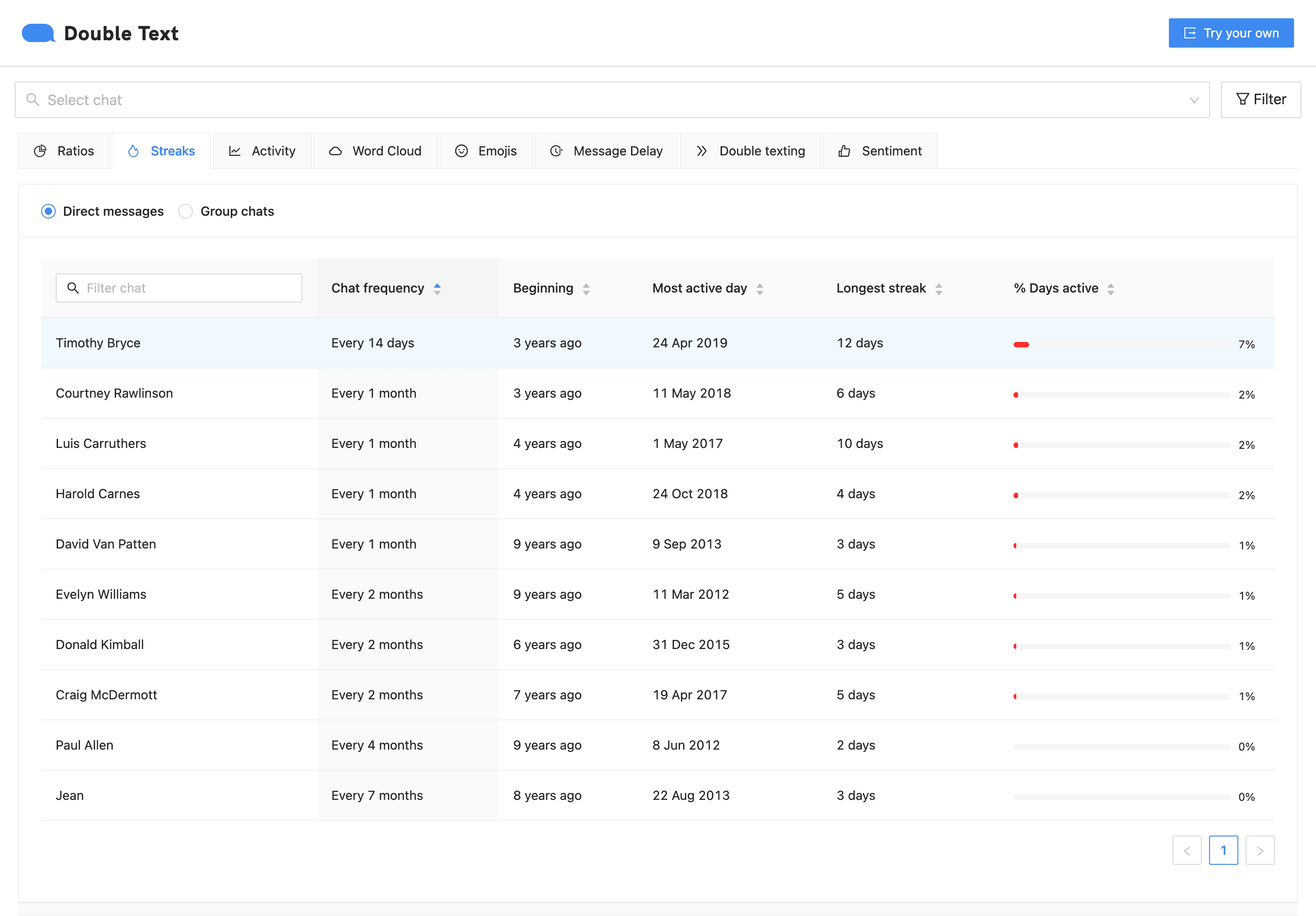 DoubleText - Chat Analysis for Messaging Apps