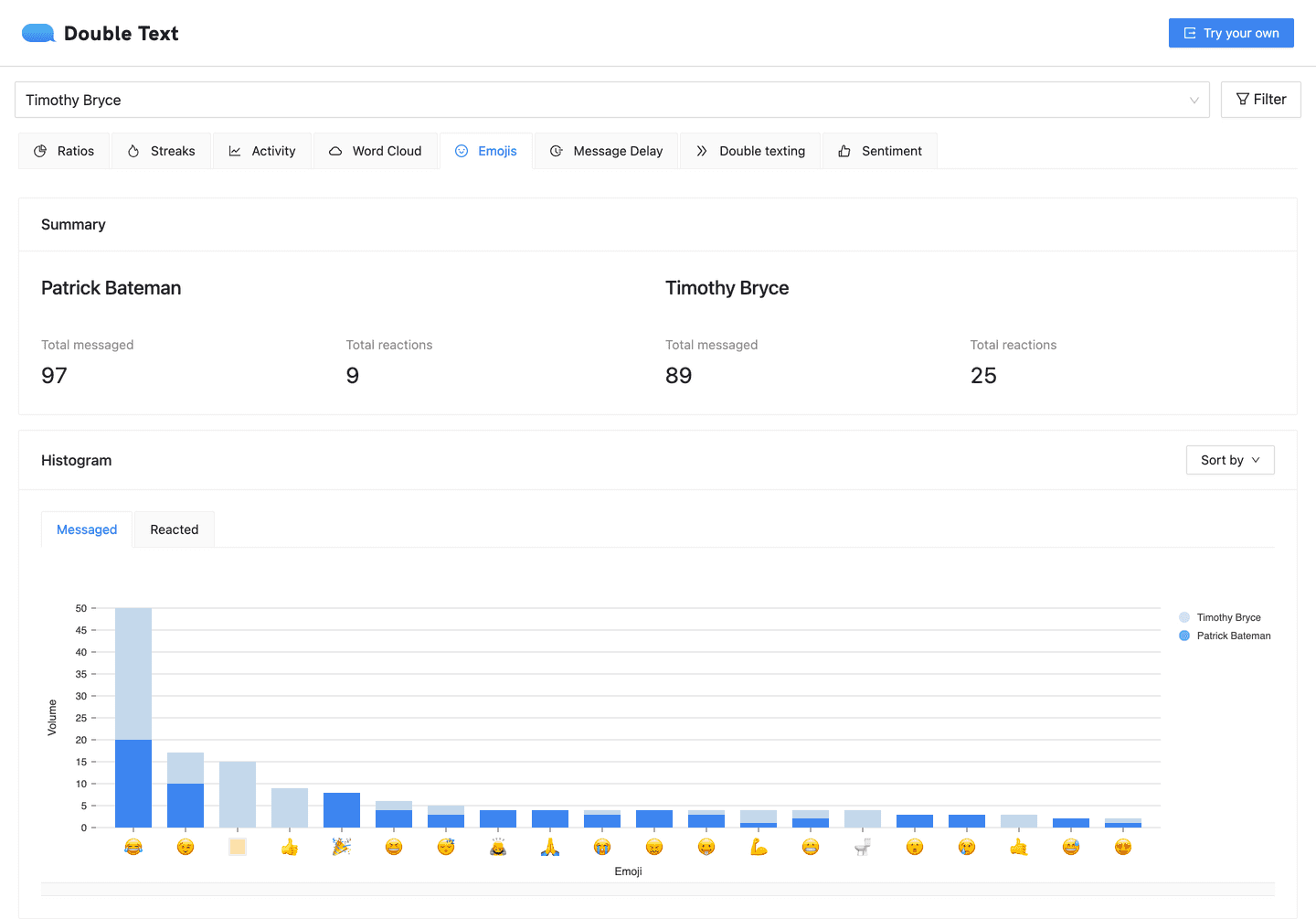 DoubleText - Chat Analysis for Messaging Apps